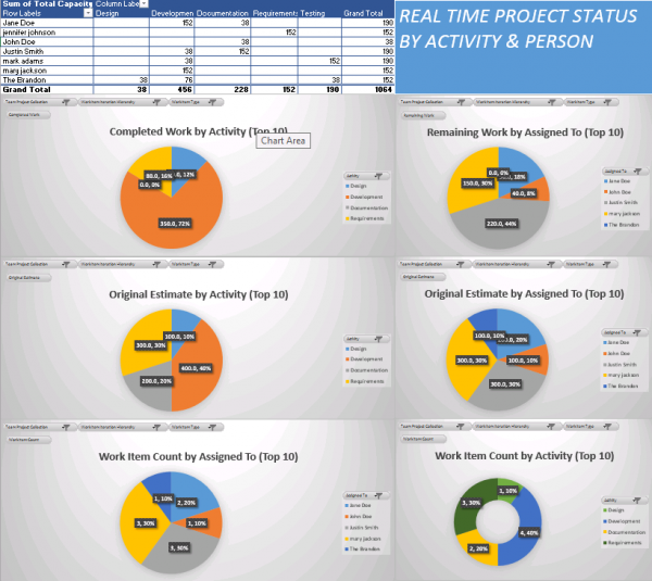 Dynamics AX and TFS Tutorials Part 4: How 5 minutes of Agile Dashboard ...