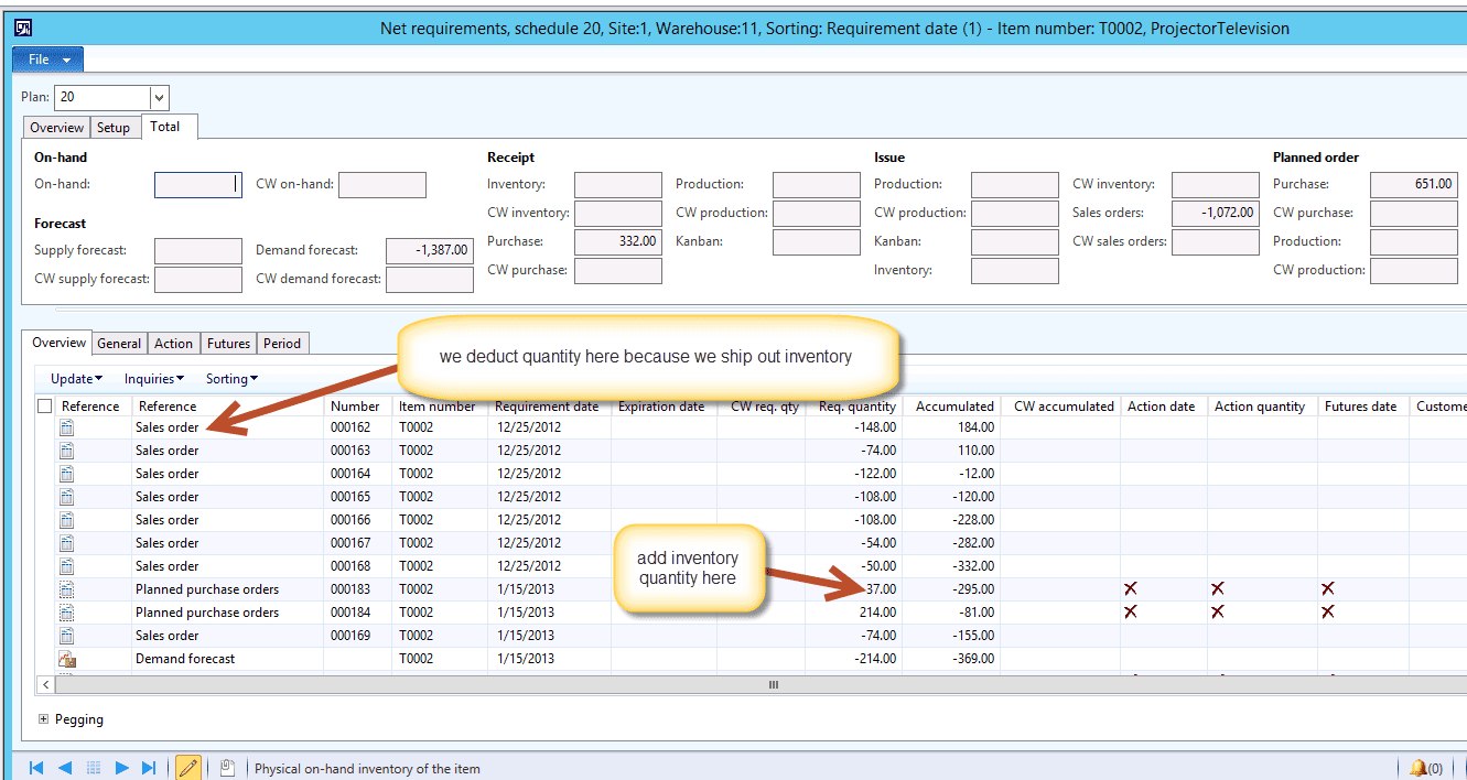 TechnoFunctional Tips to Diagnose and Identify Functional Problems causing Performance and ...