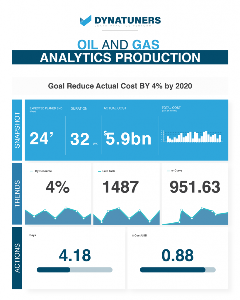 Inspiring Dashboards For D365 - Instructor Brandon: Online Learning ...