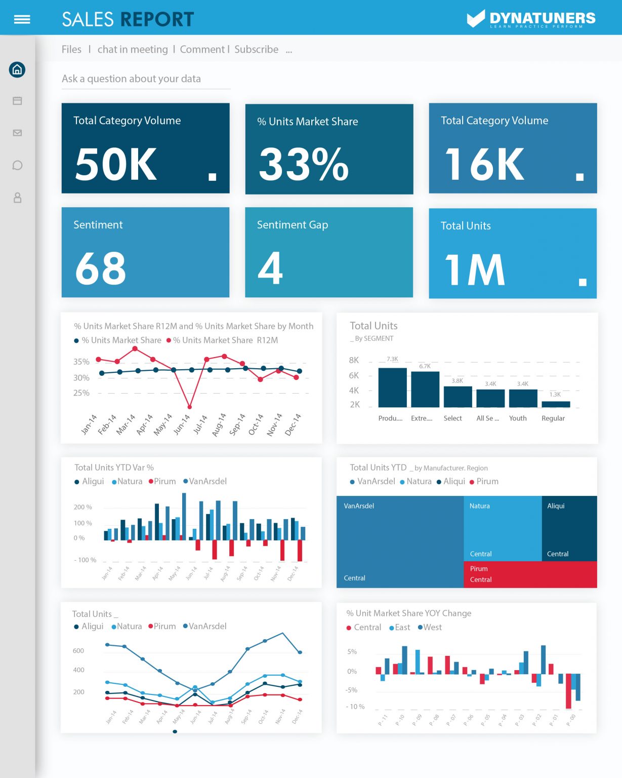 Instructor Brandon Inventory Management Dashboard & Inventory Analysis ...