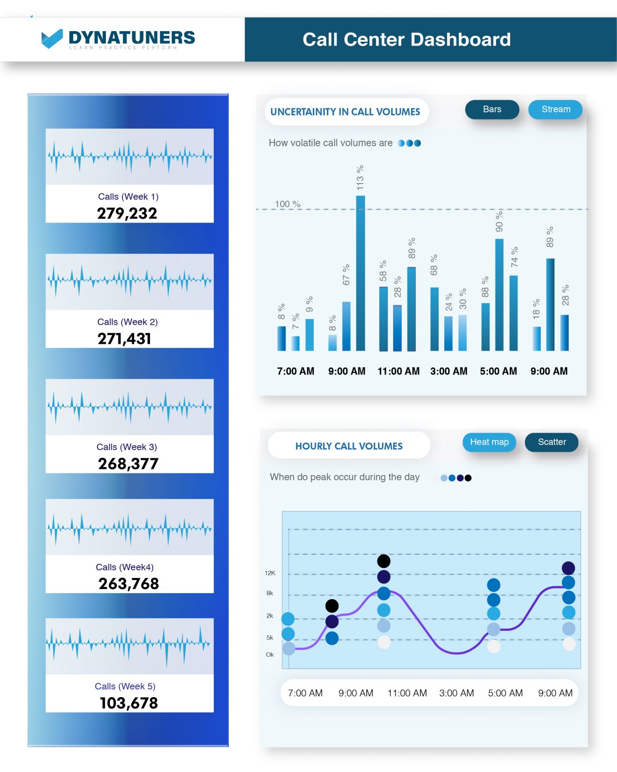 Inspiring Dashboards For D365 - Instructor Brandon: Online Learning ...