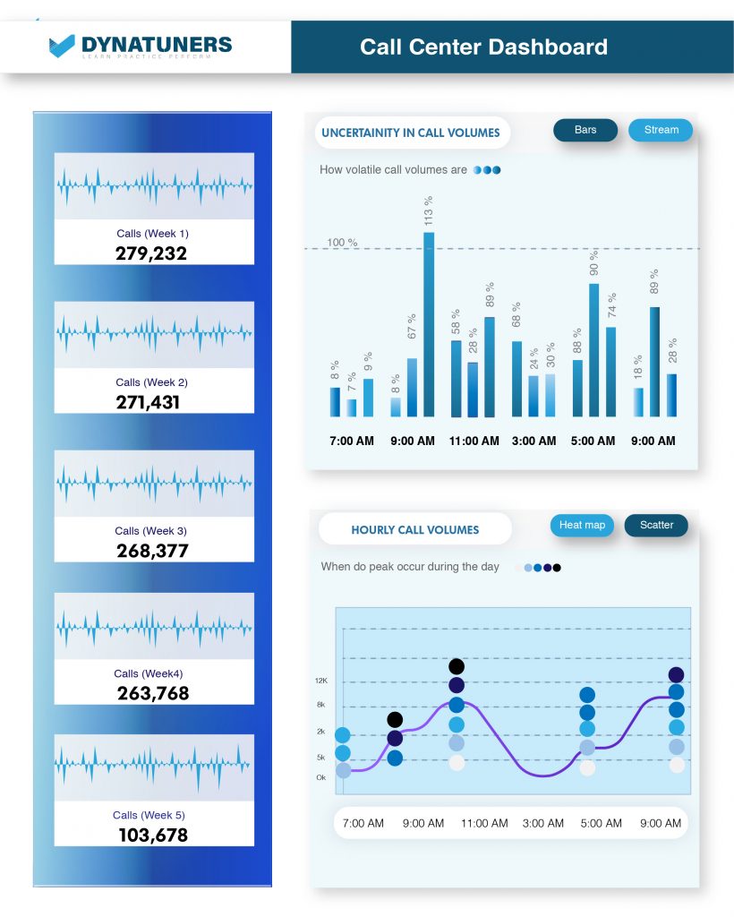 Inspiring Dashboards For D365 Instructor Brandon Online Learning Training And Development