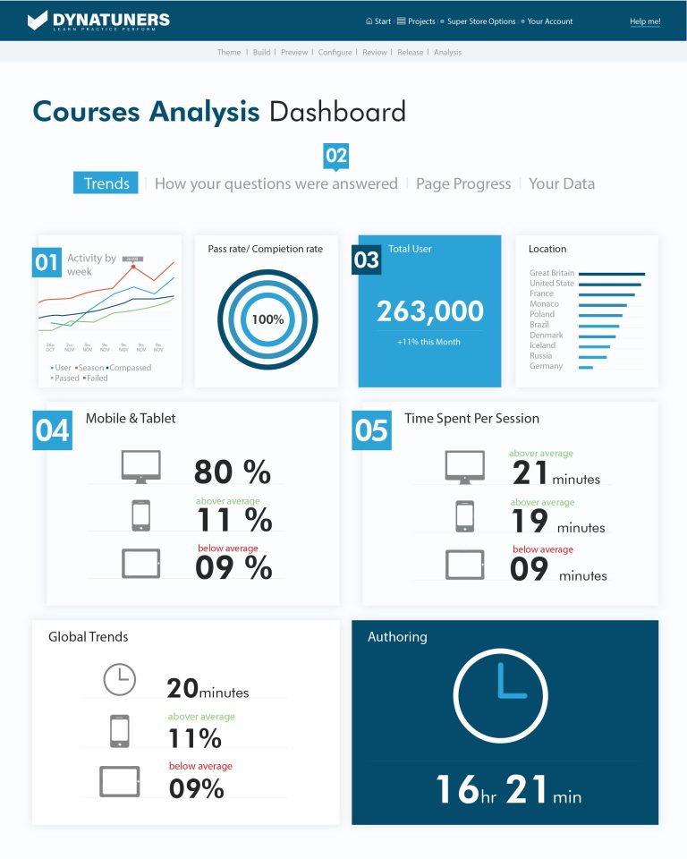 Inspiring Dashboards For D365 - Instructor Brandon: Online Learning, Training & Development
