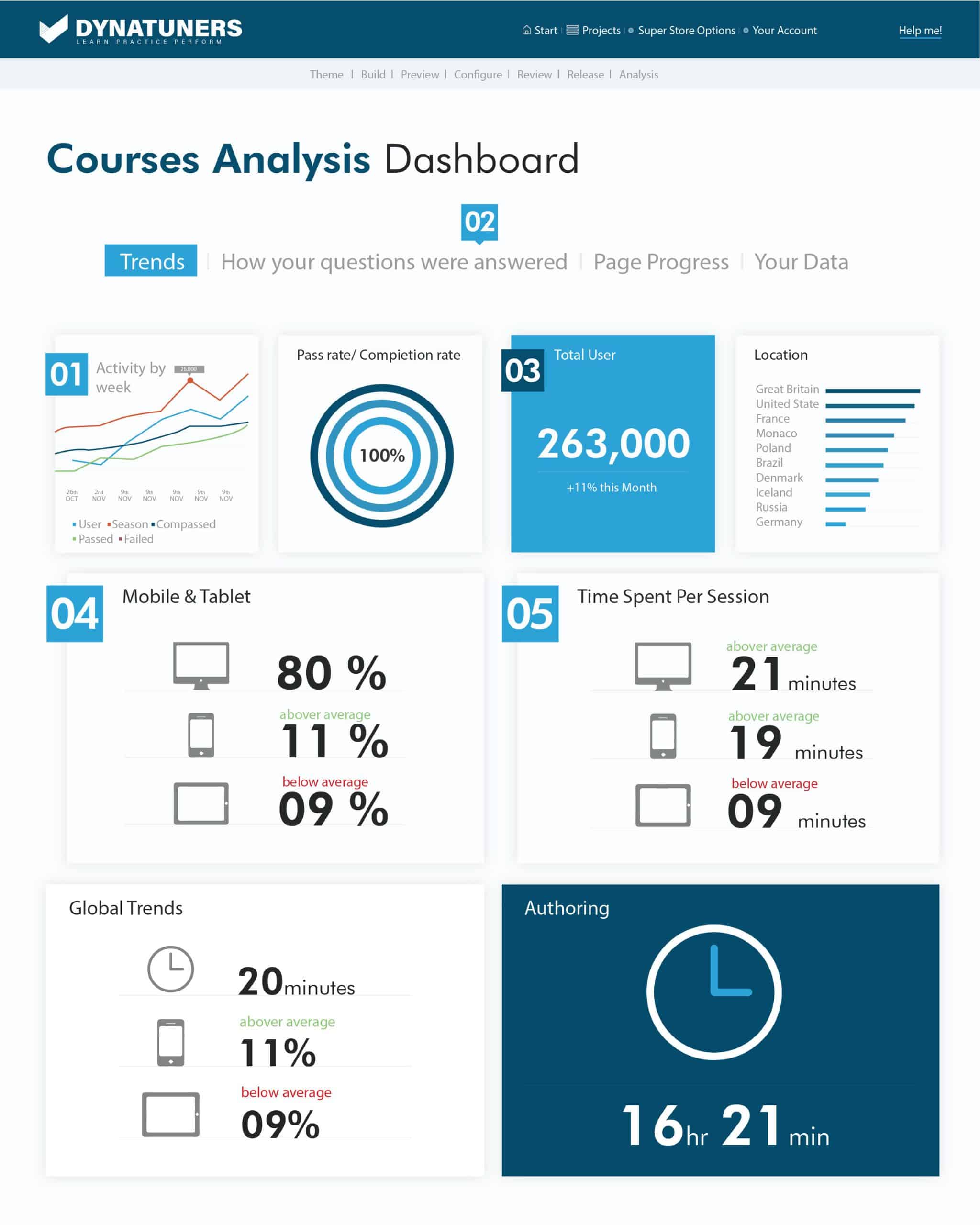 Instructor Brandon Enterprise ELearning Dashboard Learning Management 