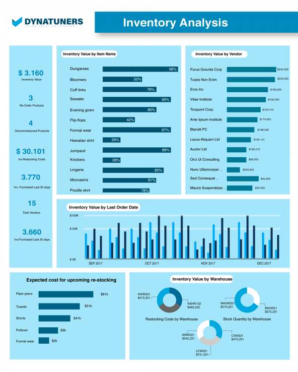 Inspiring Dashboards For D365 - Instructor Brandon: Online Learning ...