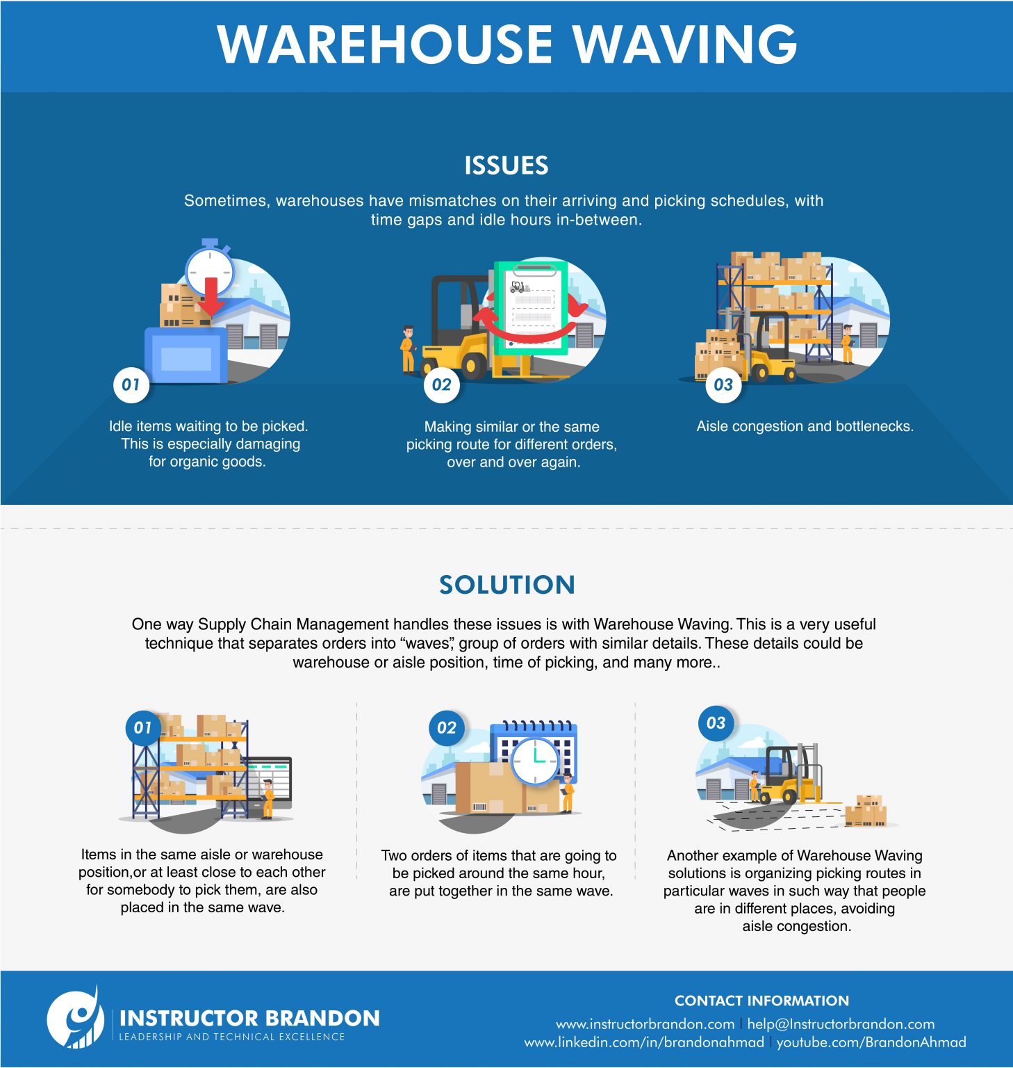 Dynamics 365 Wave Picking Tutorial for Dummies - Instructor Brandon