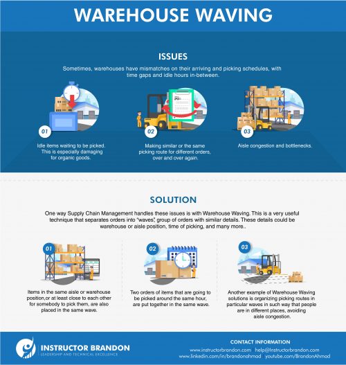 Dynamics 365 Wave Picking Tutorial for Dummies - Instructor Brandon