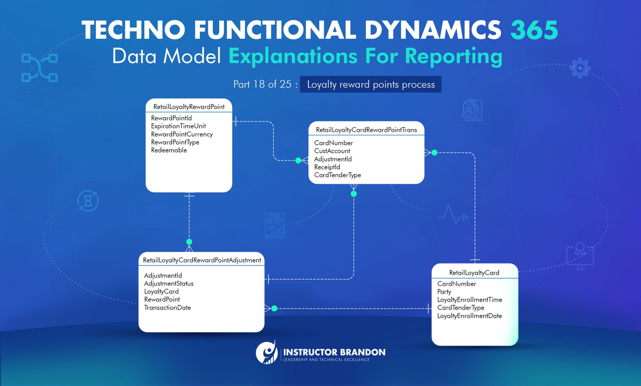 Loyalty Reward Points Instructor Brandon D365 Data Model Tutorial