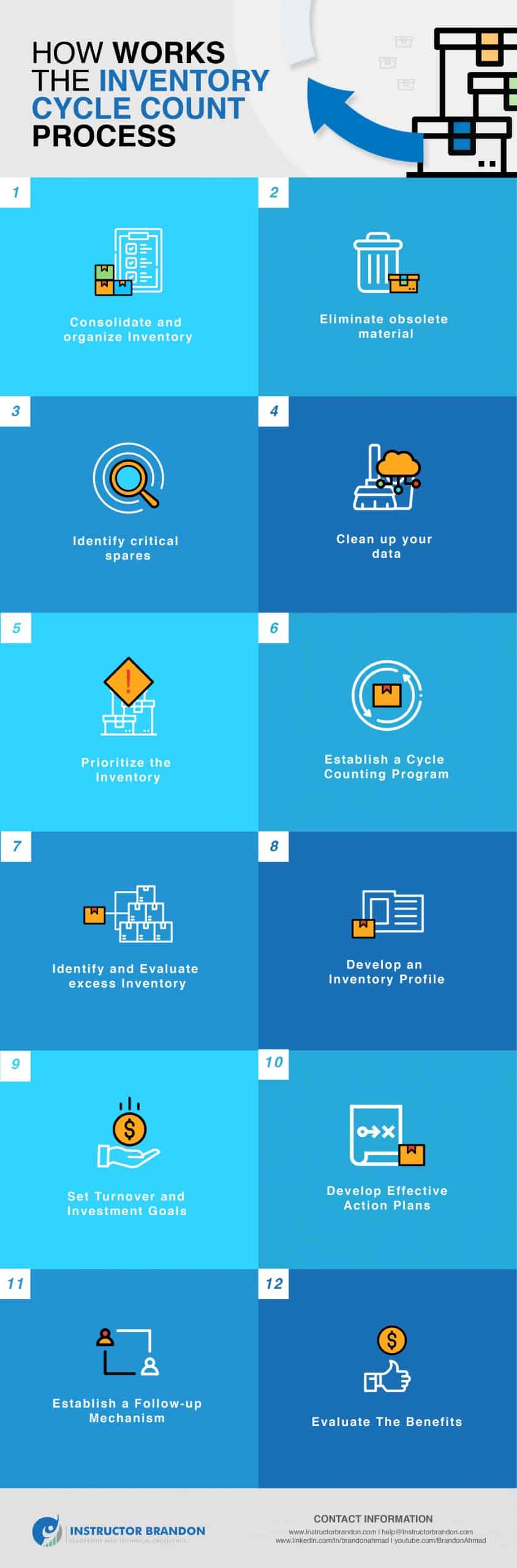 Inventory Cycle Counting Process in Microsoft Dynamics 365 Inventory Cycle Counting Process in Microsoft Dynamics 365