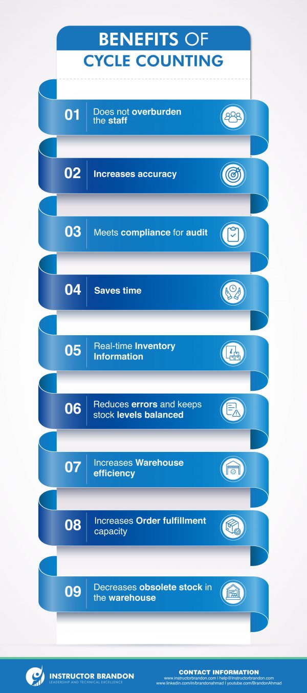 Inventory Cycle Counting Process in Microsoft Dynamics 365