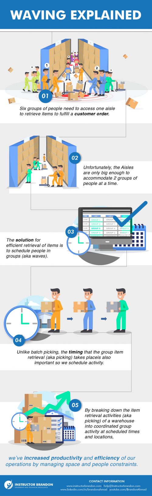 Dynamics 365 Warehouse Waving Supply Chain Video Part 1