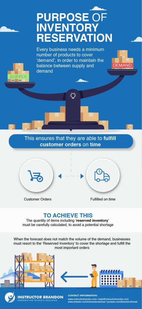 Inventory Reservation Process in Microsoft Dynamics 365