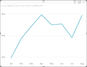 Power BI Data Visualization Best Practices Part 4 of 15: Combo Charts