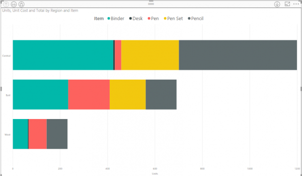Power BI Data Visualization Best Practices Part 3 of 15: Column Charts