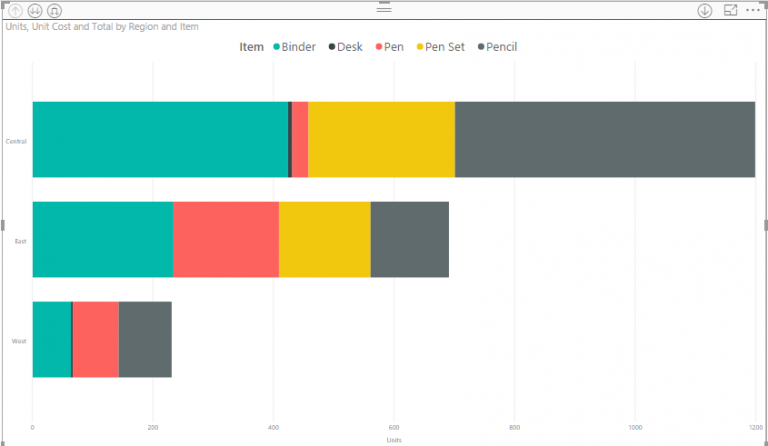 Power BI Data Visualization Best Practices Part 3 of 15: Column Charts