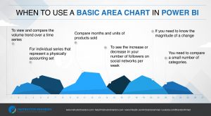 Power BI Data Visualization Best Practices-Part 1 of 15: Basic Area Charts
