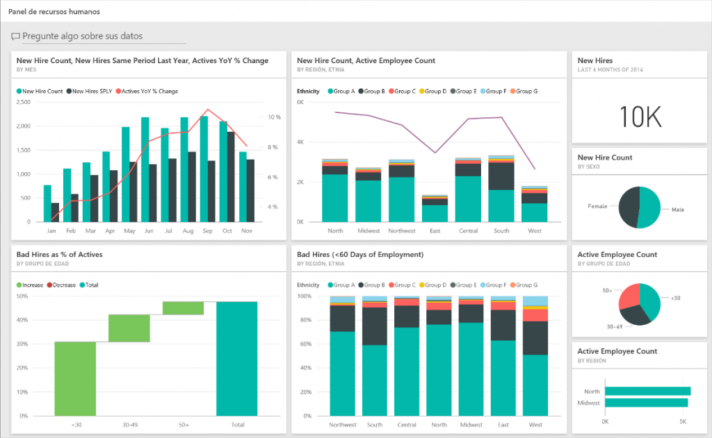 Power Bi Data Visualization Best Practices Part 3 Of 15 Column Charts