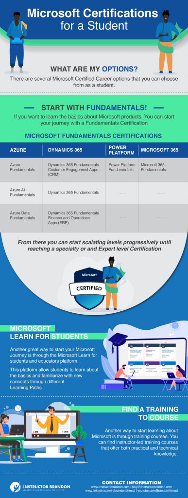How important is a Microsoft Certification for a Student?
