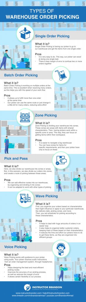 Different Types of Order Picking Methods in Warehouse