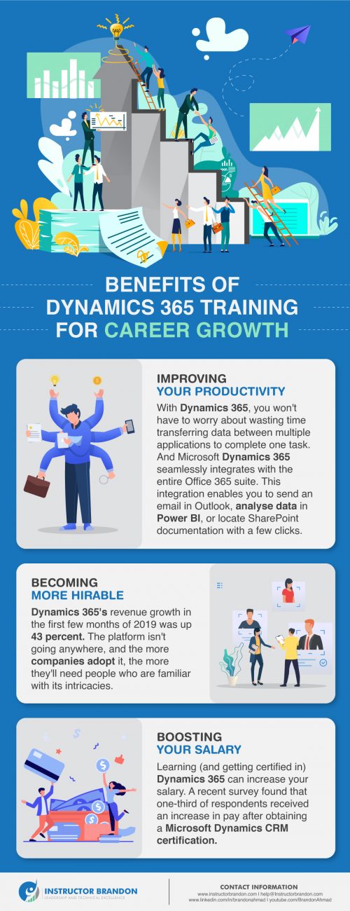 Questions and Must-Haves for Microsoft Dynamics 365 Training