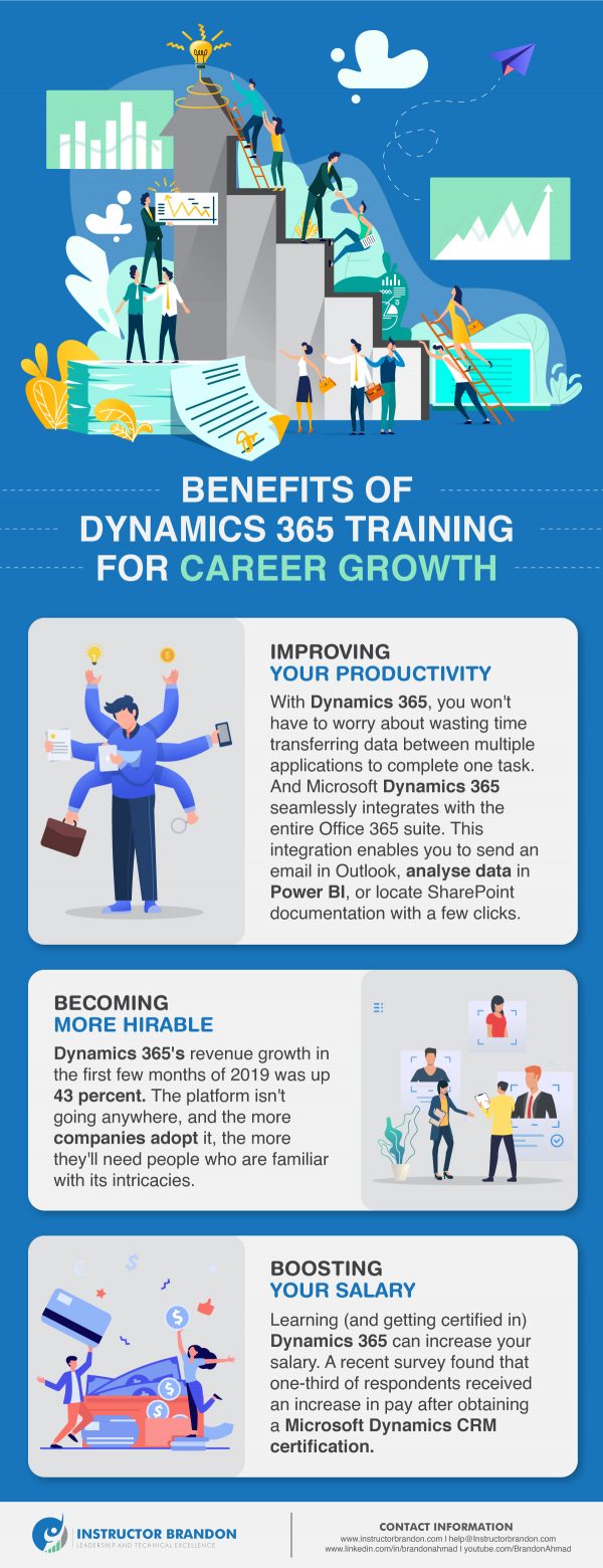 Questions and Must-Haves for Microsoft Dynamics 365 Training