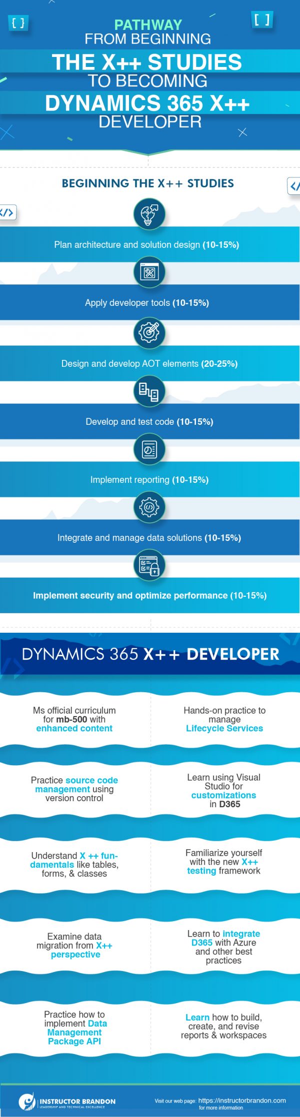 How to become a MS Dynamics 365 X++ Developer in 3 weeks?