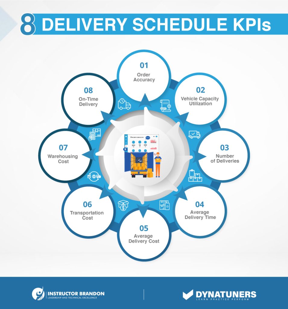 Manage Delivery Schedules for Tracking Multiple Sales Orders