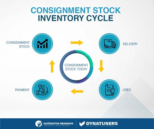 Consignment Inventory: Create Consignment Replenishment Order