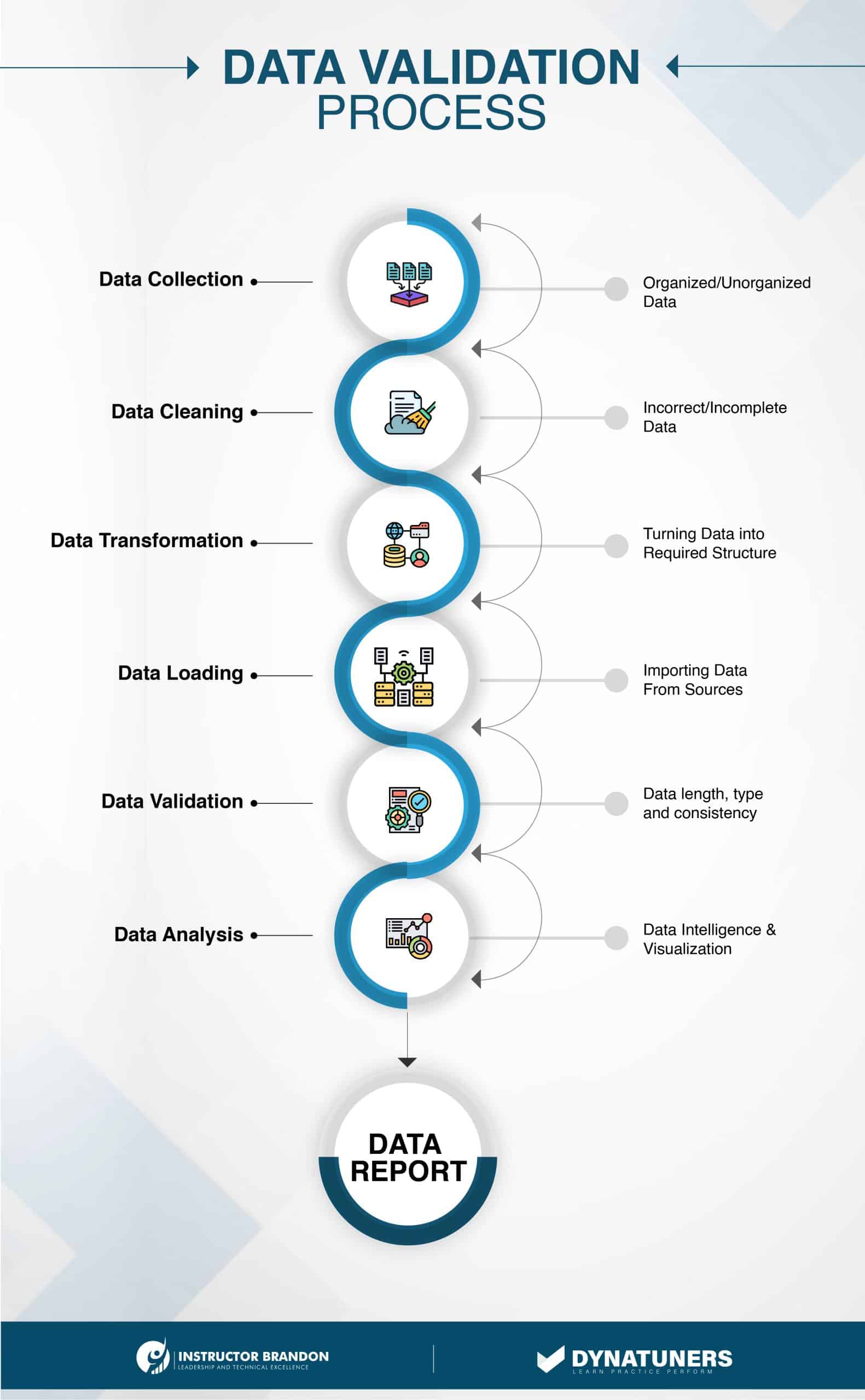 How To Automate Data Validation Checklist To Track The Status Of Tasks