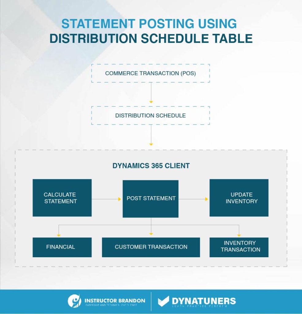 Manage Delivery Schedules for Tracking Multiple Sales Orders