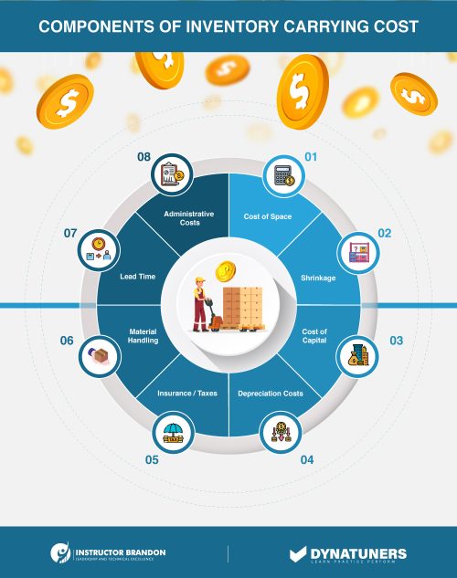 Reducing the Impact of Backorders on Incoming Shipments
