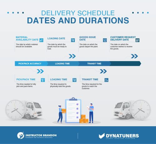 Manage Delivery Schedules for Tracking Multiple Sales Orders
