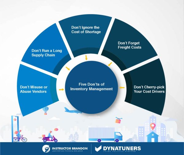 Consignment Inventory: Create Consignment Replenishment Order