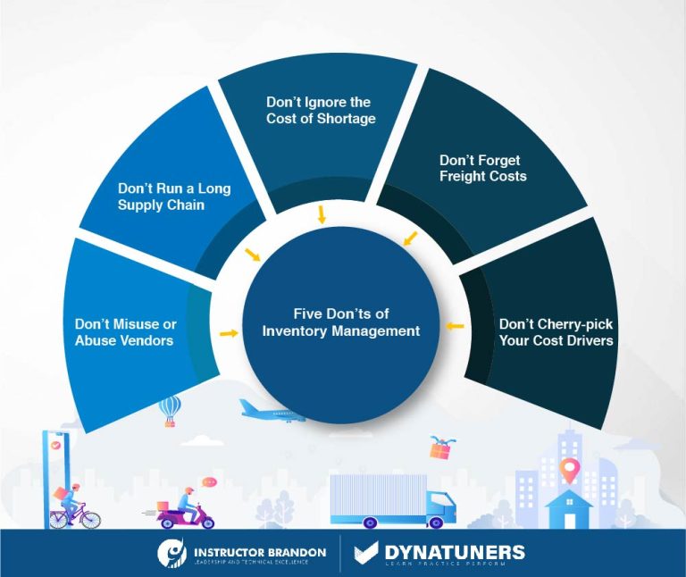 Consignment Inventory: Create Consignment Replenishment Order