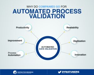 Automate Data Validation Checklist to Track Tasks Status