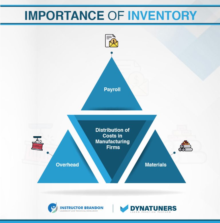Inventory Management with Direct Deliveries in Dynamics 365