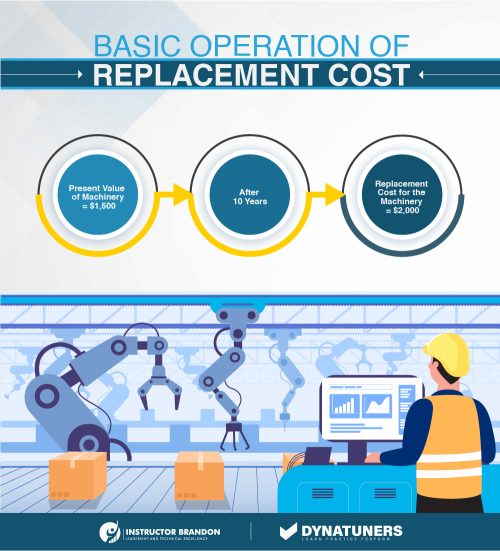 Recalculate Replacement Cost for Fixed Asset Groups in D365