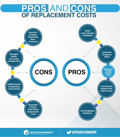 Recalculate Replacement Cost for Fixed Asset Groups in D365