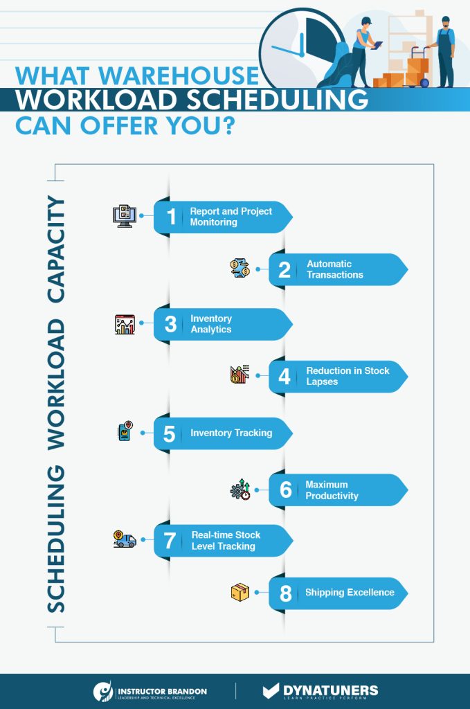 Reduce Stock Lapses with Scheduled Workload Capacity in D365