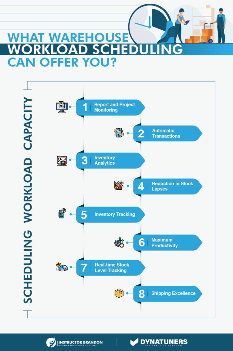 Reduce Stock Lapses with Scheduled Workload Capacity in D365