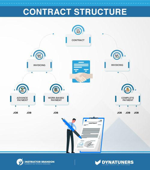 How to Create Advanced Contracts for Billing in D365 FO?