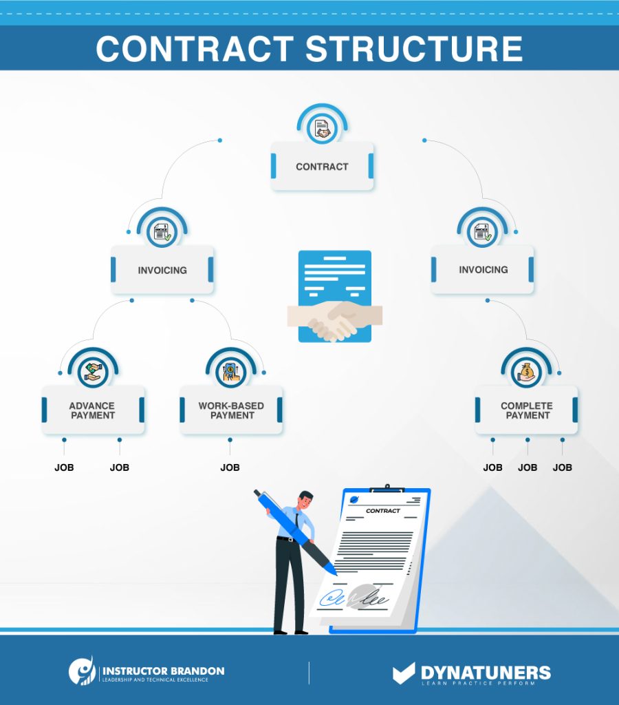 How to Create Advanced Contracts for Billing in D365 FO?