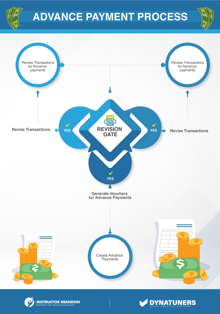 How to Create Advanced Contracts for Billing in D365 FO?