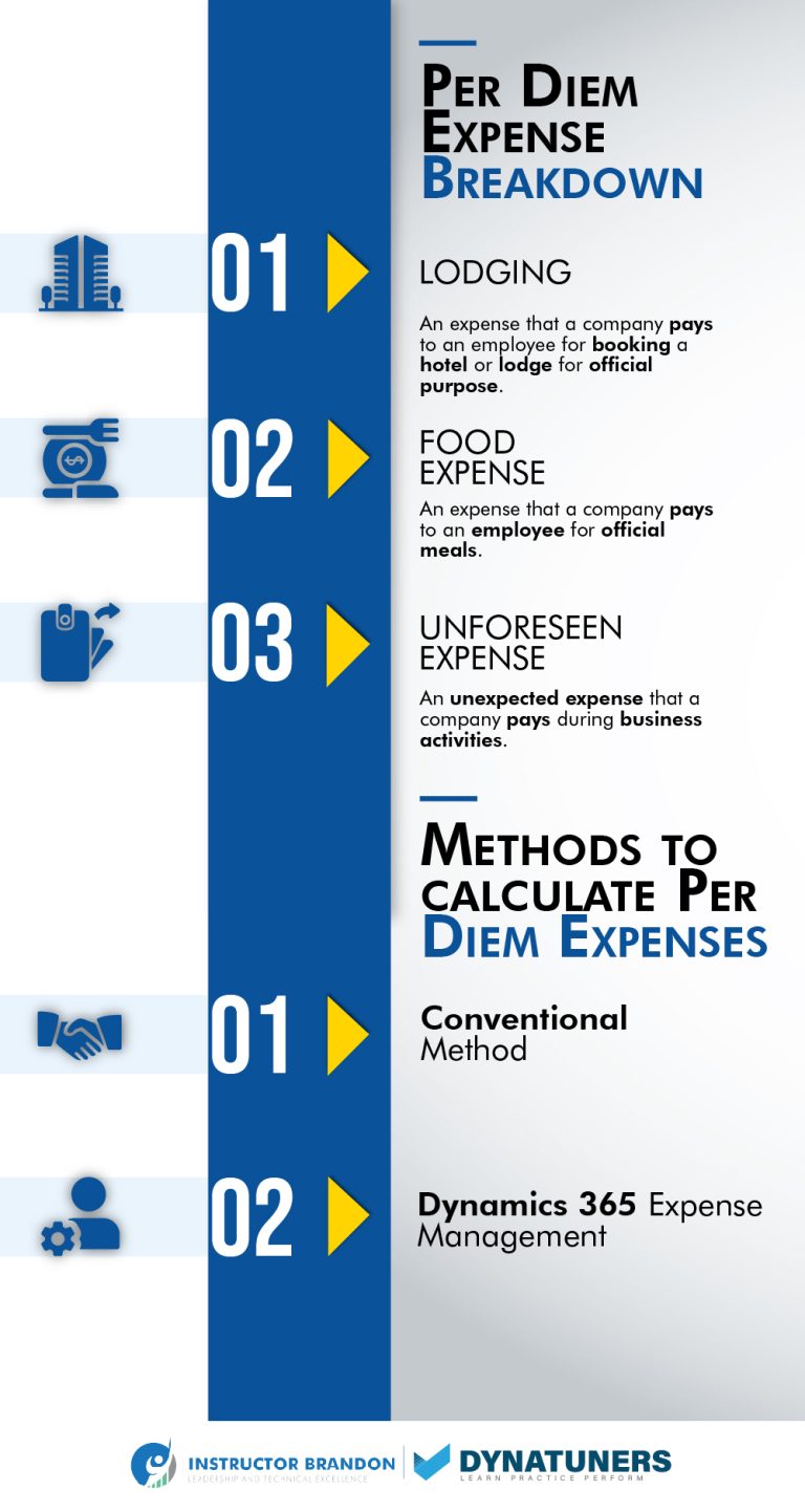 Simplify Expense Reports & Automate Reimbursement by D365