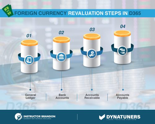 Transaction Risks in Foreign Currency Revaluation in D365