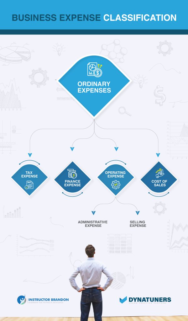Simplify Expense Reports & Automate Reimbursement by D365 Simplify Expense Reports & Automate Reimbursement by D365