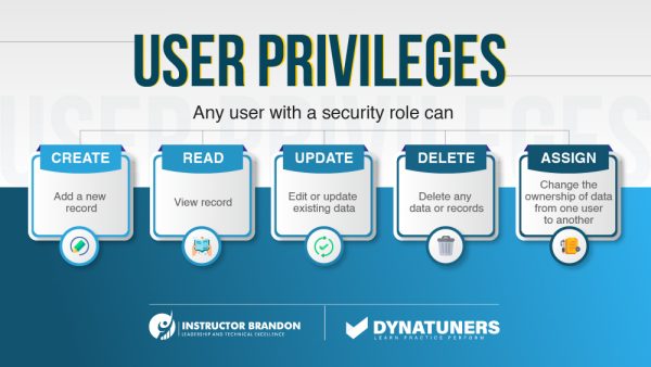 Implement Security Roles for Advanced User Data Protection