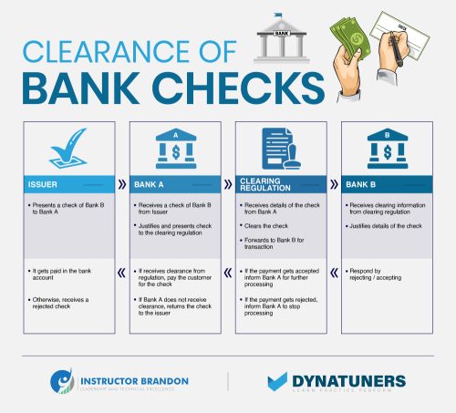 Postdated Checks for Trouble-Free Financial Transactions