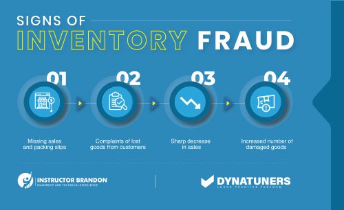 Use Reserve Inventory Quantities to Prevent Shipping Delays