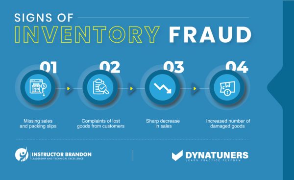 Use Reserve Inventory Quantities to Prevent Shipping Delays